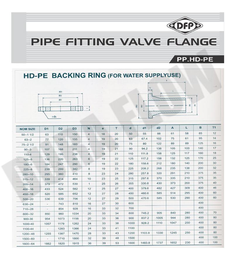 台灣製造商 - 協羽機材工業股份有限公司 HDPE BACKING RING FOR WATER SUPPLY USE(HDPE FITTINGS)